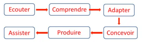 Produits | Moteurs électriques haute qualité | MOTEURS J.M.
